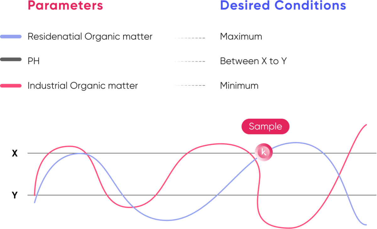 Learn more about Kando's Wastewater Intelligence System - Kando