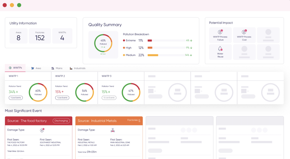 Wastewater Data Intelligence for Utility Operations - Kando